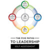 The Five Paths to Leadership℠ Institutional License - Academic Impressions